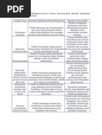 SINTAK PJBL Dan PBL Dalam RPP | PDF