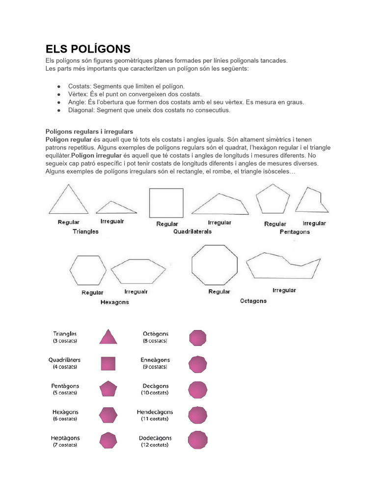 Els Polígons | PDF