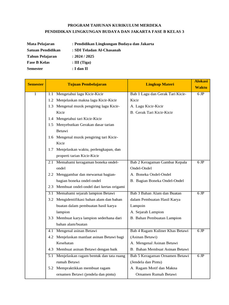 Modul Ajar PLBJ Kelas 3 Kurikulum Merdeka | PDF
