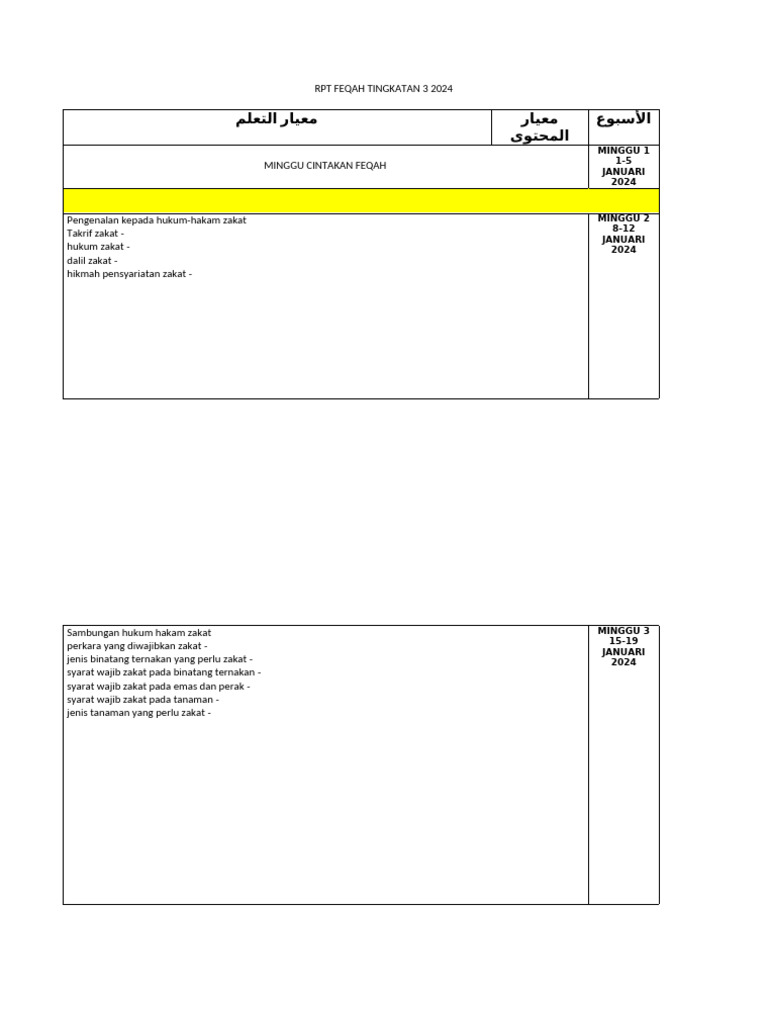 RPT Feqah Tingkatan 3 2024 | PDF