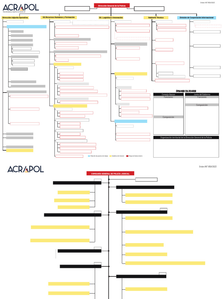 Tema 08. Organigrama DGP y ComisarÃ­as Generales (EN BLANCO) | PDF