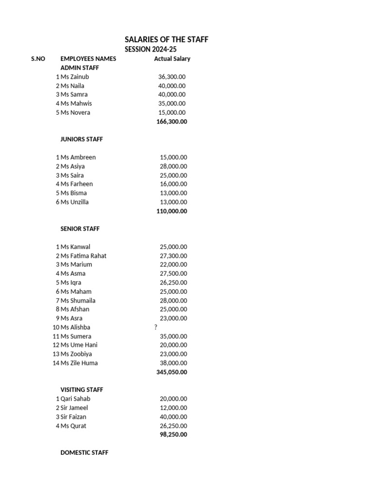 Salaries | PDF