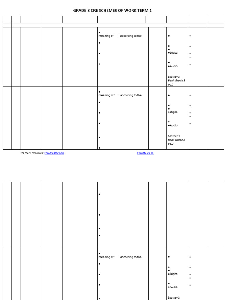 Grade 8 CRE Term 1 Lesson Plans | PDF | Salvation | The Gospel