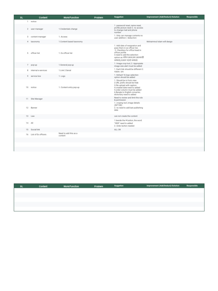 User Management and Content Improvement Suggestions | PDF | Cyberspace ...