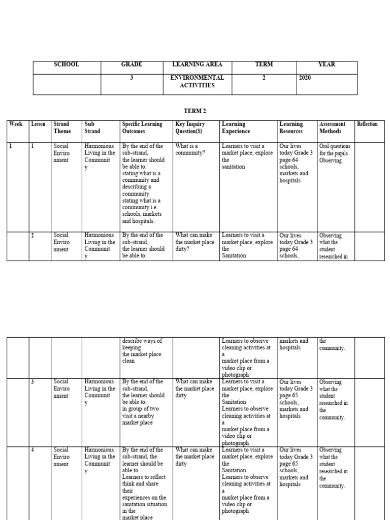 Grade 3 Term 2 2020 Environmental Schemes | PDF | Recycling | Waste