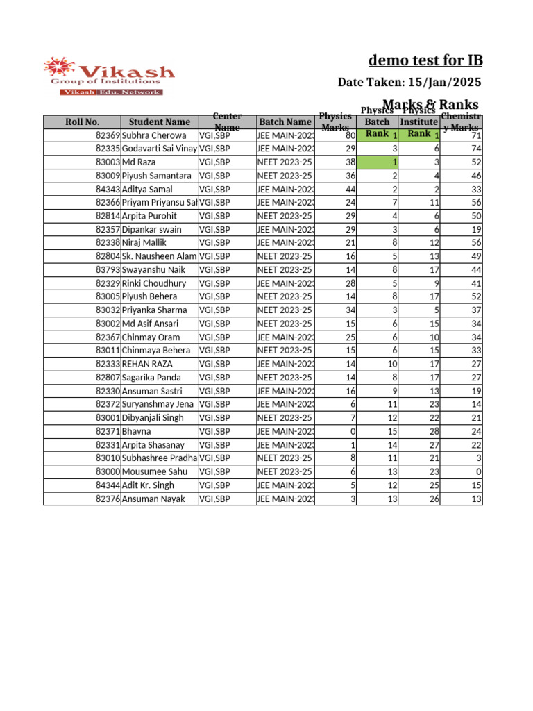 Result_demo_test_for_IB1_590770_144039 | PDF | Chemistry | Electricity