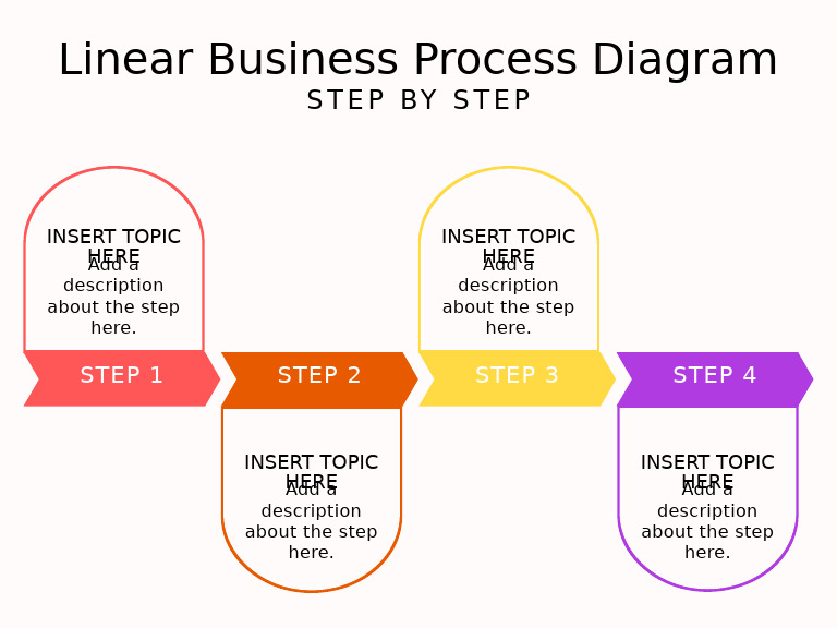 Colorful Linear Business Process Graph | PDF