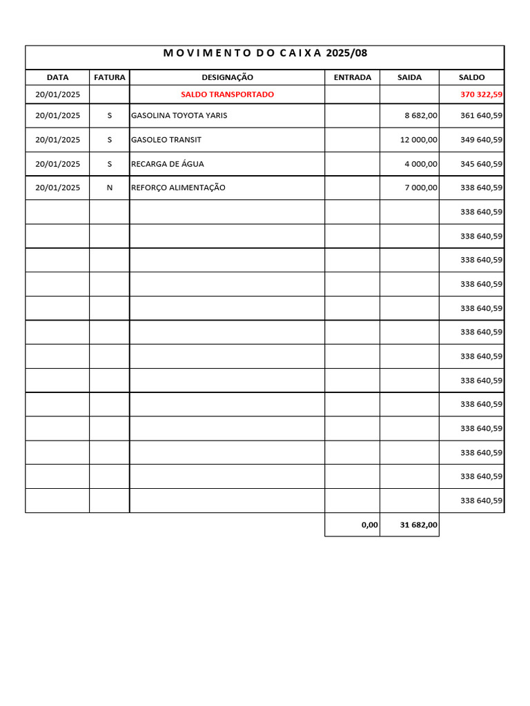 Folha de Caixa Fabrica 2025 #08 20.01.2025 | PDF