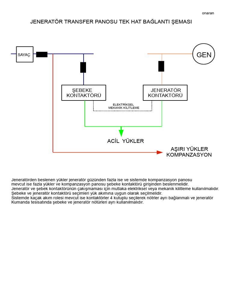 Transfer Panosu Tek Hat Semasi | PDF