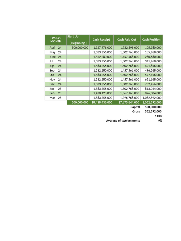 ADC Wastu - LogIn 24 | PDF