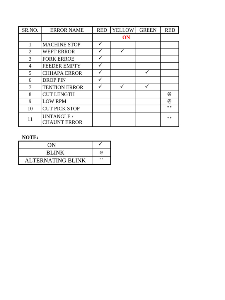 Tower Lamp Indication | PDF
