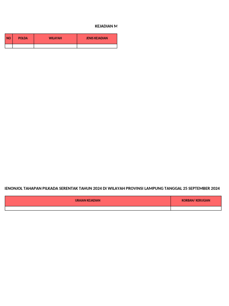 Format Lapgiat, Lapjol Dan Rengiat Kampanye Pilkada Serentak Tahun 2024 ...