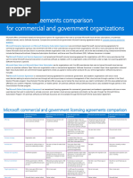 Microsoft MPSA Transactional Chart FINAL | PDF | Subscription Business ...