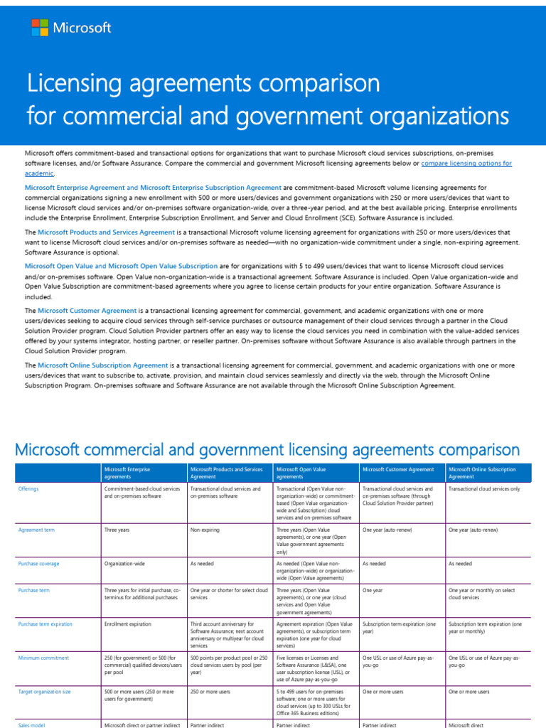 Microsoft Licensing Agreements Overview | PDF | Subscription Business ...