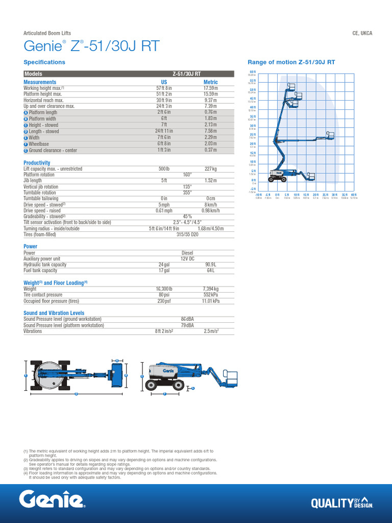 Ficha Caraterísticas - z51 - 30j - RT | PDF | Elevator | Pressure