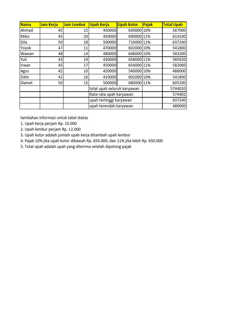 Soal Admin Nanda Ferdi Maulana | PDF