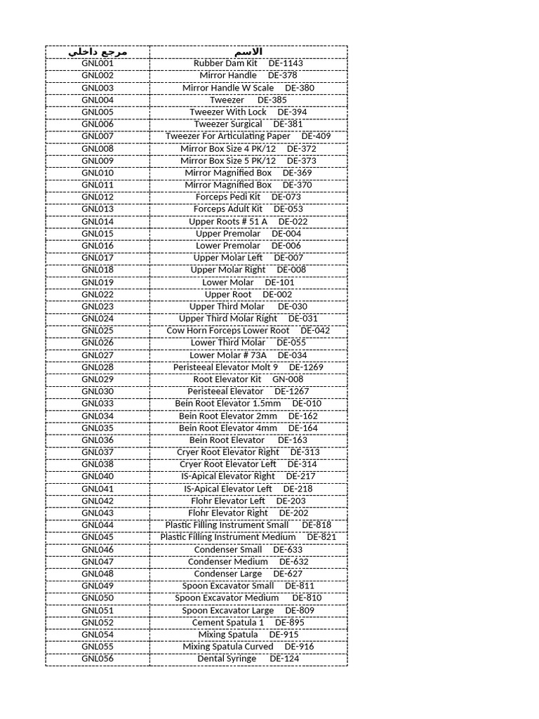GNL | PDF | Dentistry Branches