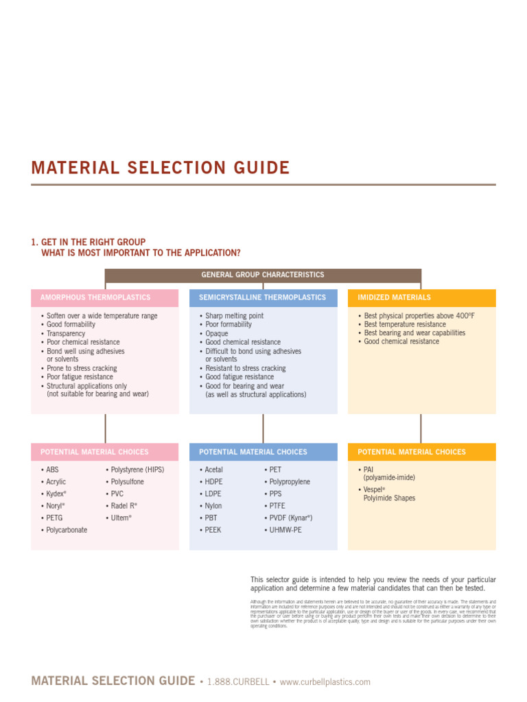 Plastic-material-selection-guide | PDF | Thermoplastic | Polymer Chemistry