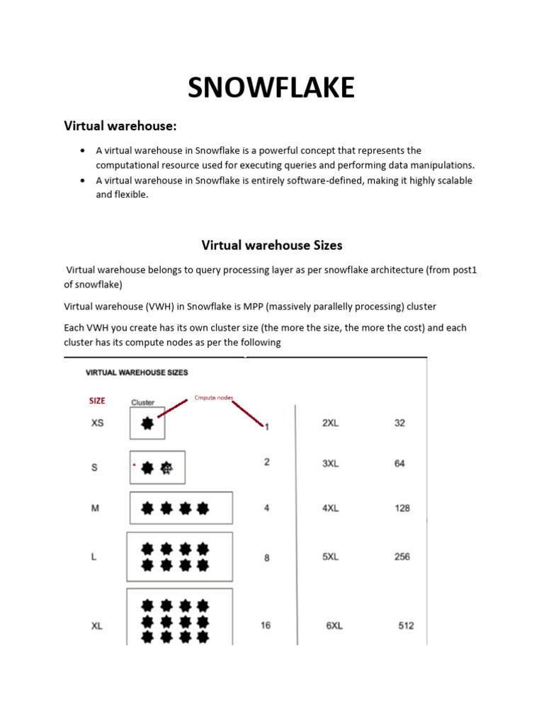 Snowflake Virtual Warehouse Guide | PDF