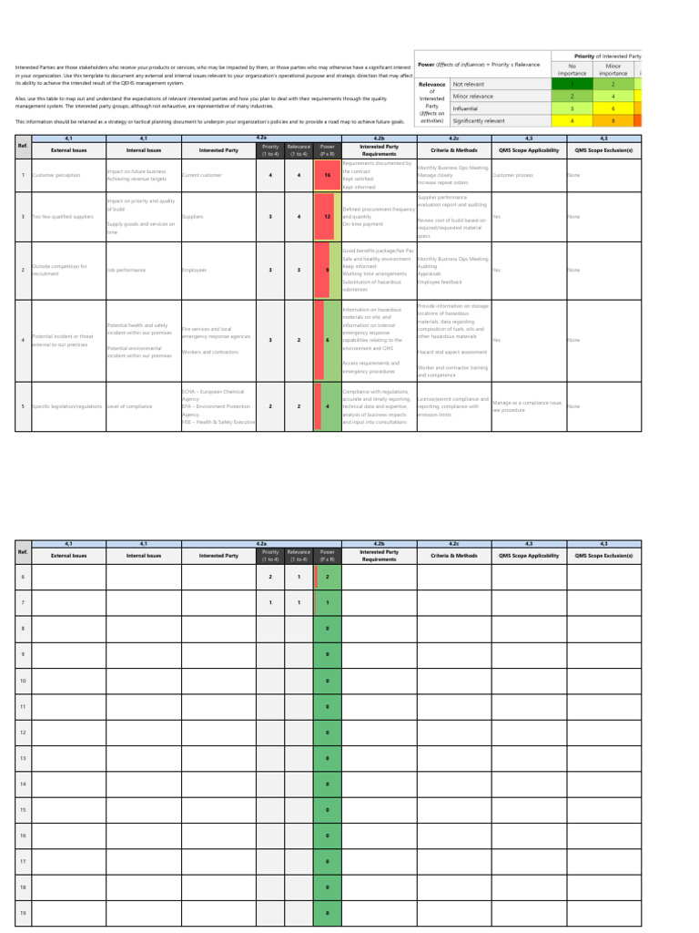 Interested Parties in QMS Analysis | PDF | Occupational Safety And ...