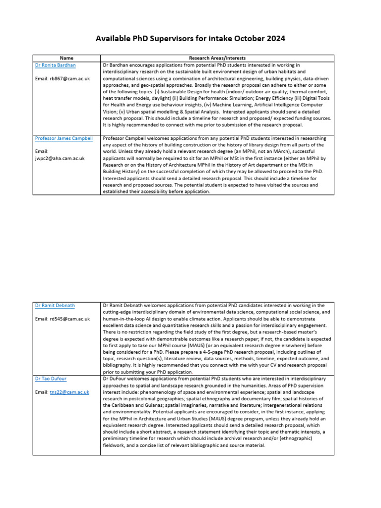 available_department_of_architecture_phd_supervisors_for_2024_intake_1 | PDF | Doctor Of ...