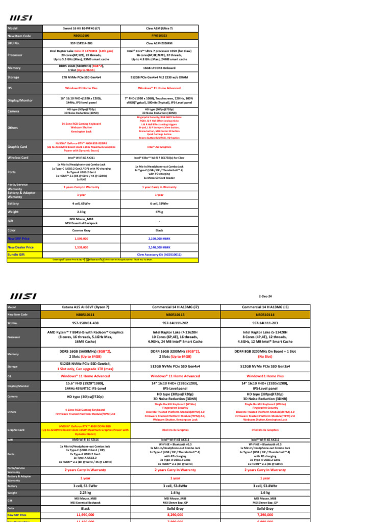 MSI Business Laptop Price List Update _ 2 Dec 2024 | PDF | Solid State ...
