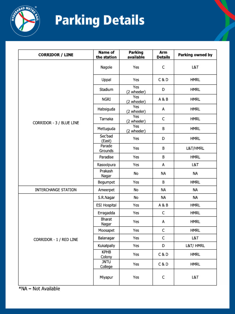 Parking Details | PDF