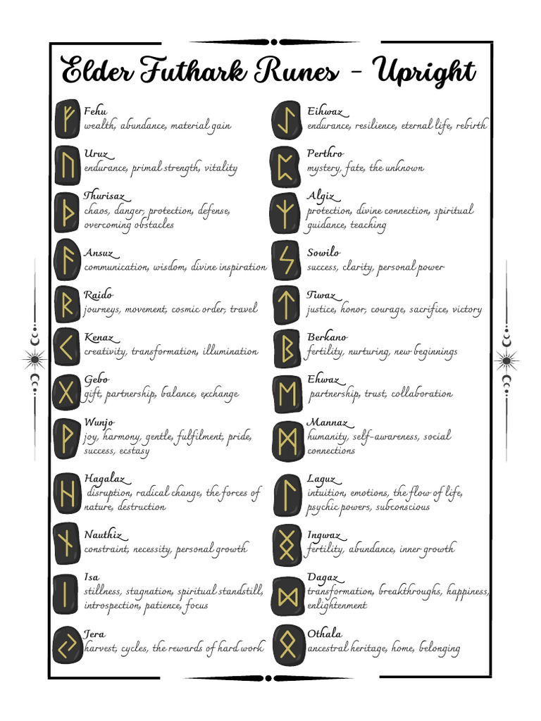 A4Runes Ultimateguide | PDF | Runes | Odin