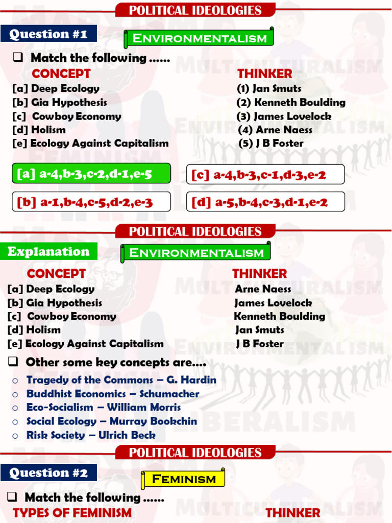 Political Ideologies MCQ-1 | PDF | Louis Althusser | Socialism