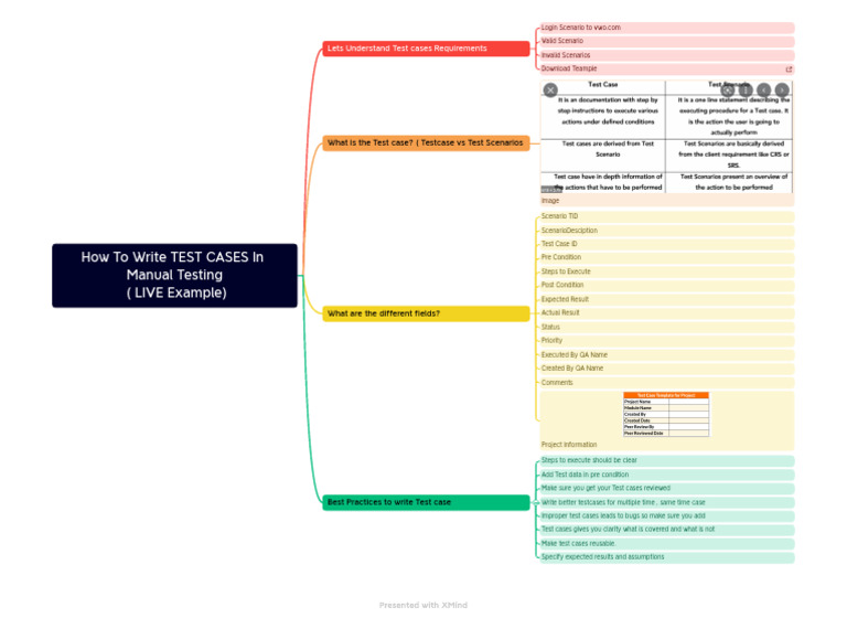 Writing Effective Manual Test Cases | PDF | It Service Management ...