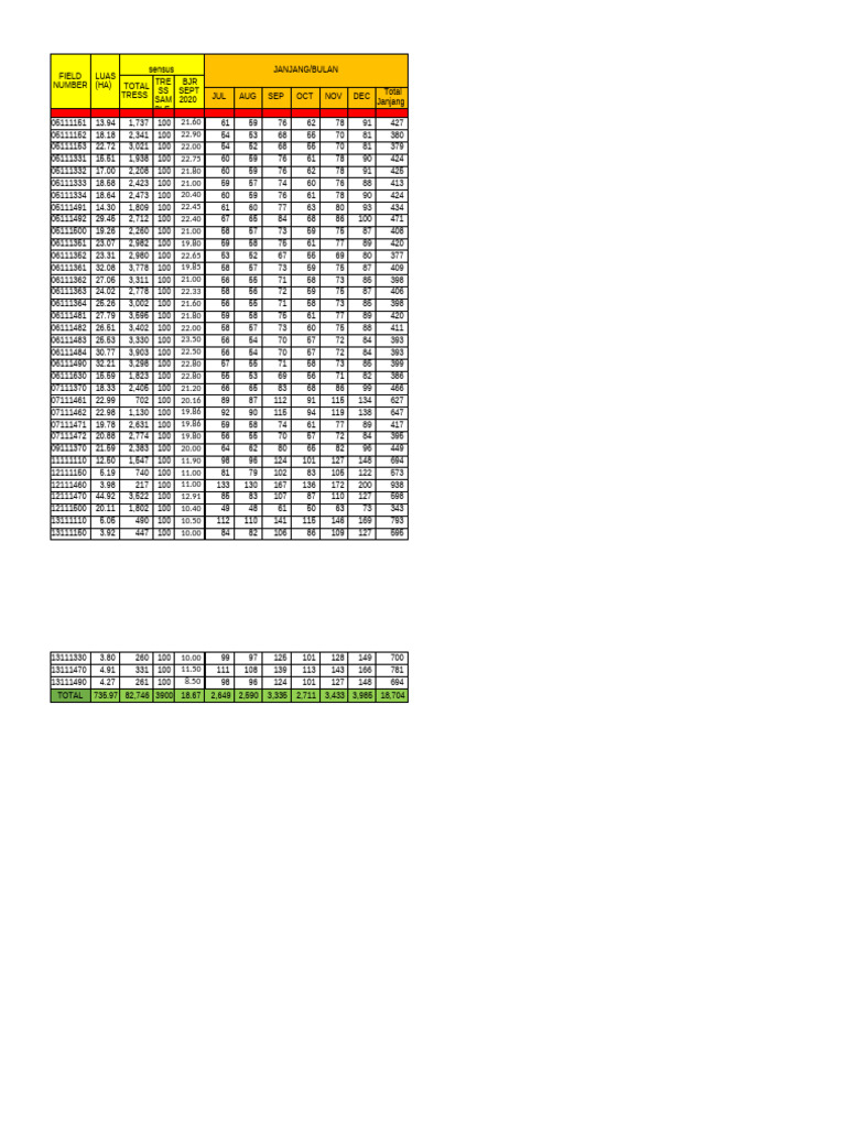 Laporan SP GBT Tahun 2022 Ok | PDF