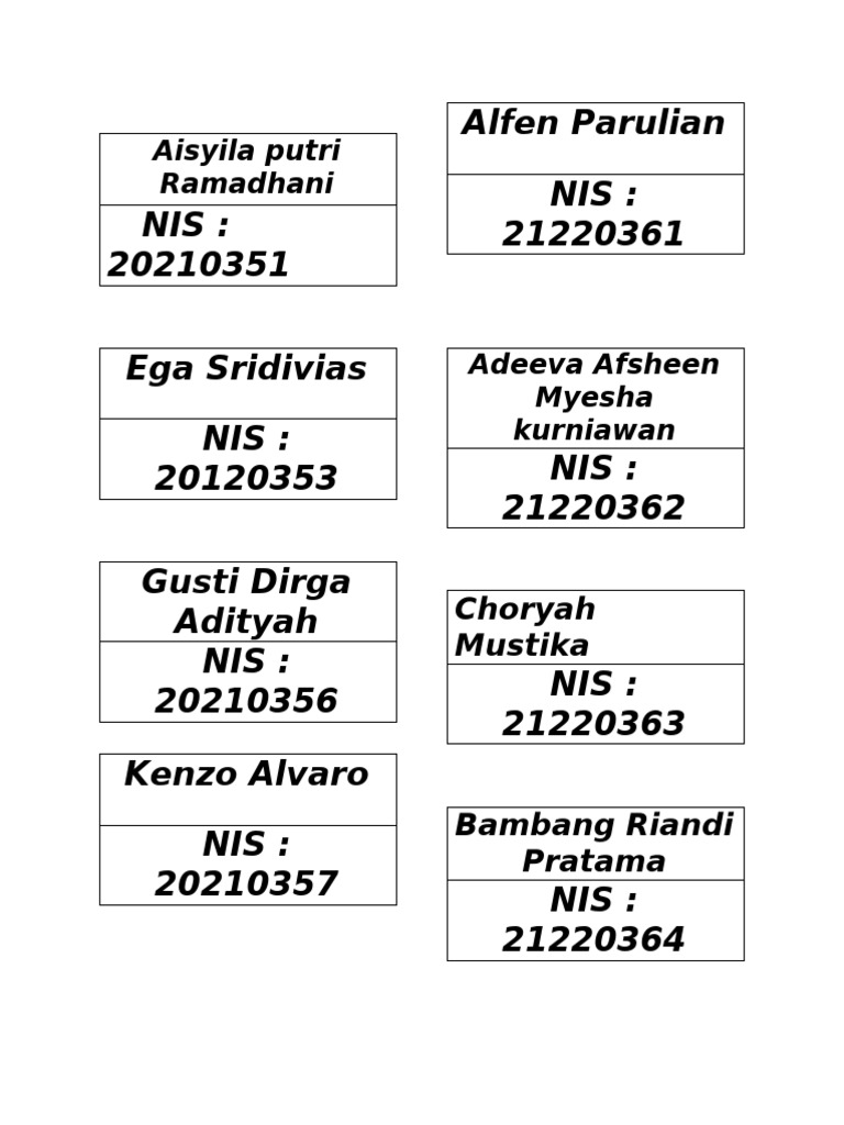 Papan Nama Rapot | PDF