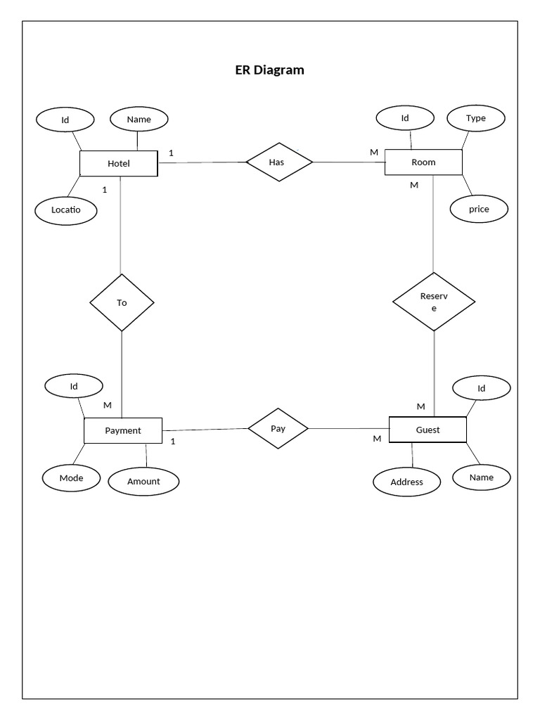 ER Diagram | PDF