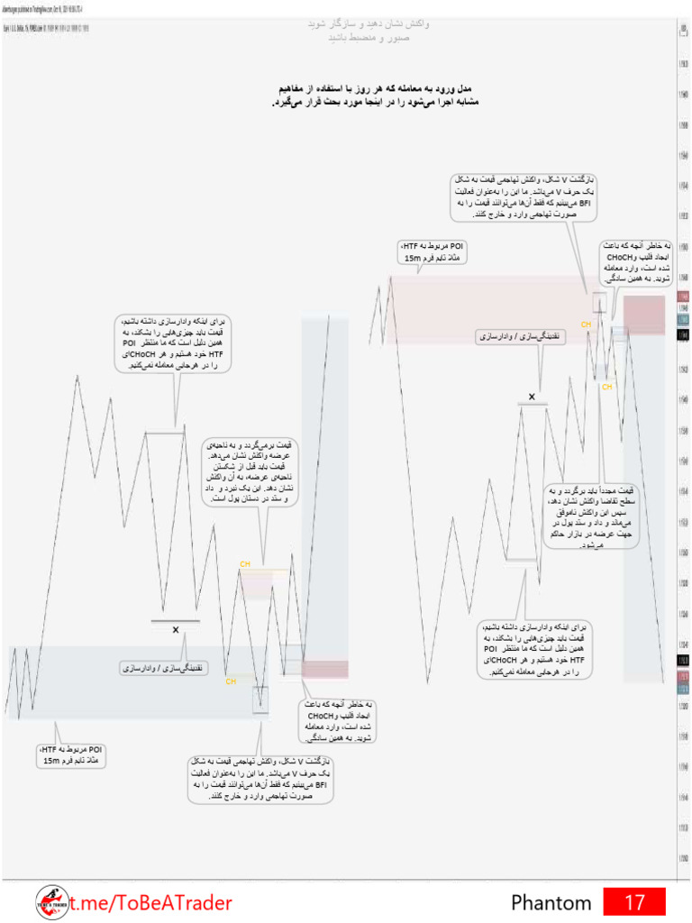 Candle Patern | PDF