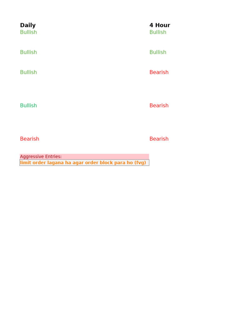 Multi Time Fram Entry | PDF