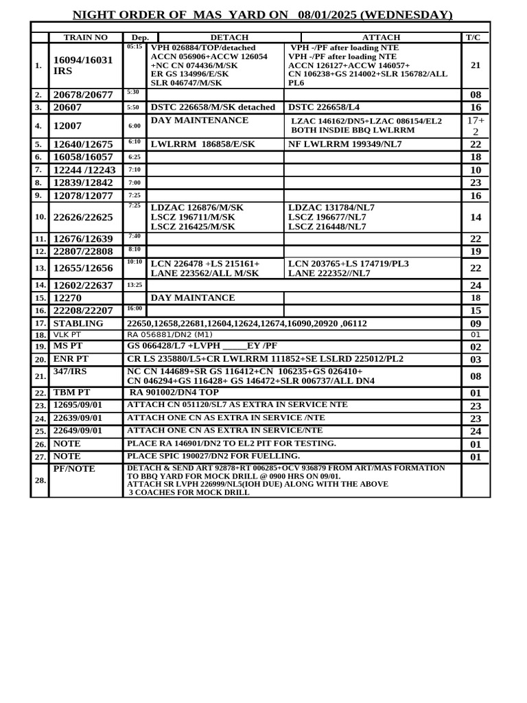 Night Train Order for MAS Yard 08/01/2025 | PDF