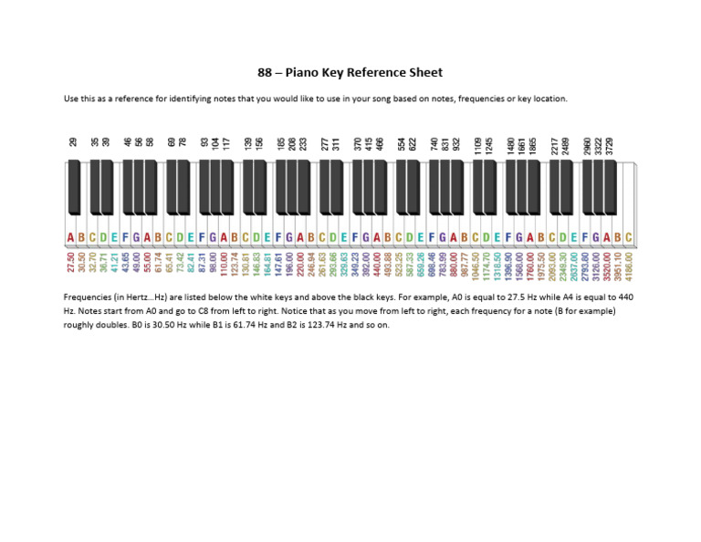 Piano Key Frequency Guide | PDF