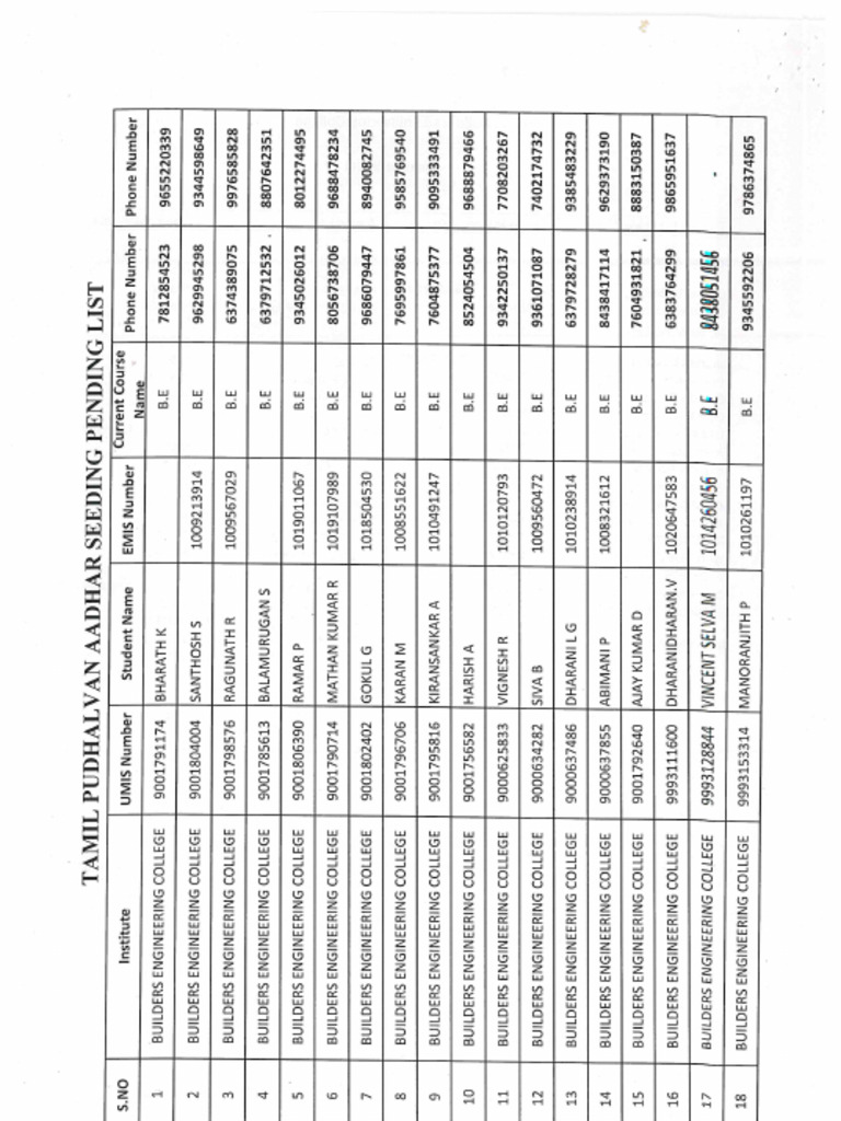 Tps and Pps Aadhar Seeding Pending | PDF