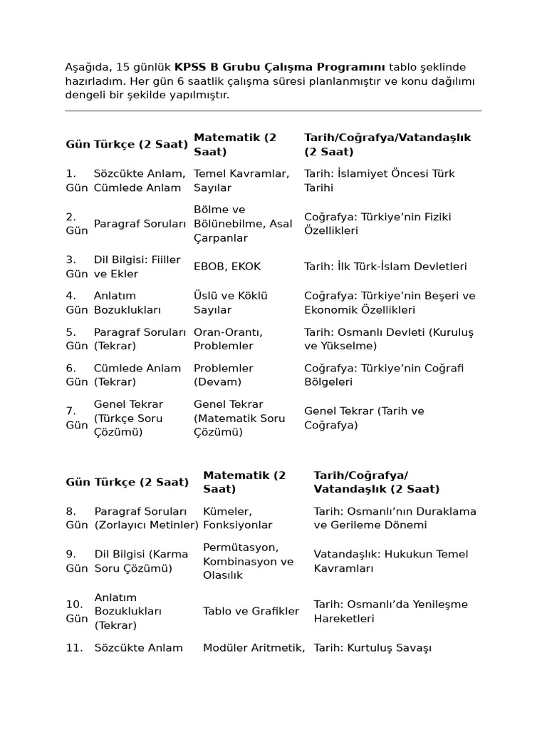 KPSS | PDF