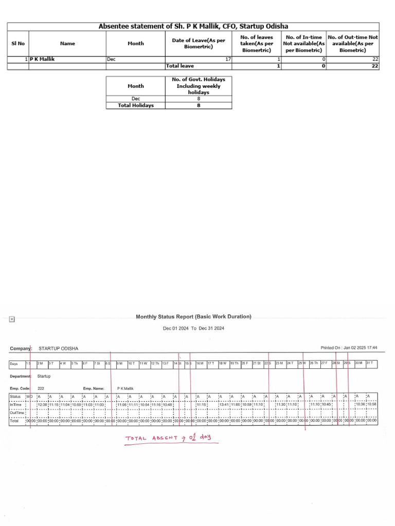 Absentee Statement of CFO P.K Mallik | PDF