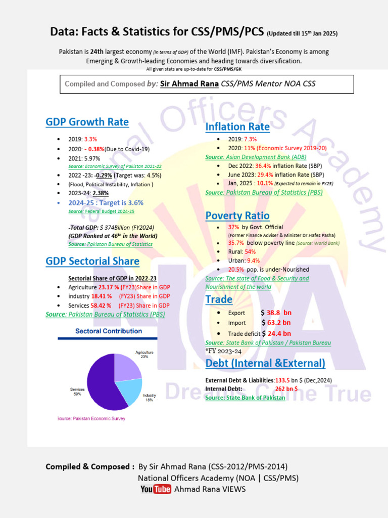 NOA Facts Sheet by Sir Ahmad Rana | PDF | Pakistan | Human Development ...