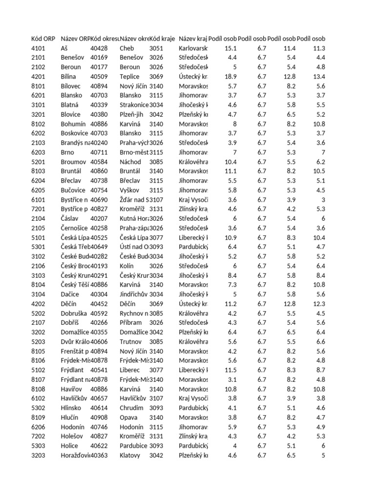 Podíl osob v exekuci po ORP (Q4 2024) (Mapa zadlužení) | PDF