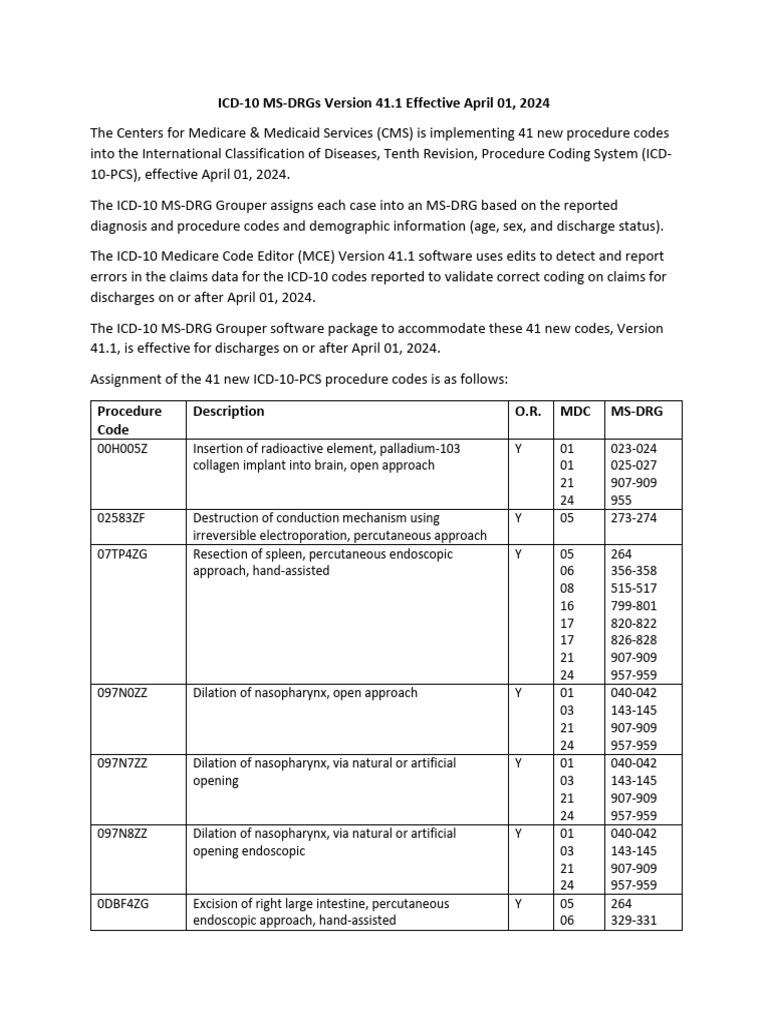 Web_Announcement_ICD_10_MS_DRGs_V41.1_New_Procedure_Codes_April_2024_0 ...