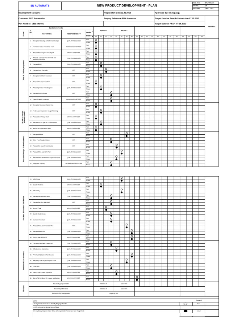 7-New Product Devlopment Plan-NPD | PDF | Systems Analysis | Production ...