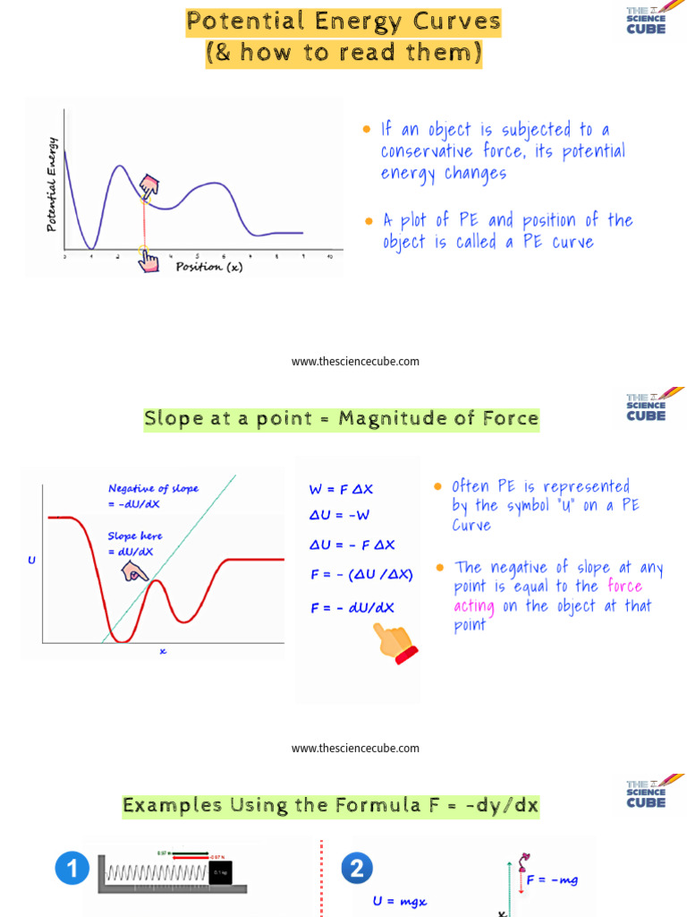 Fast Notes (Potential Energy Curves) | PDF | Force | Potential Energy