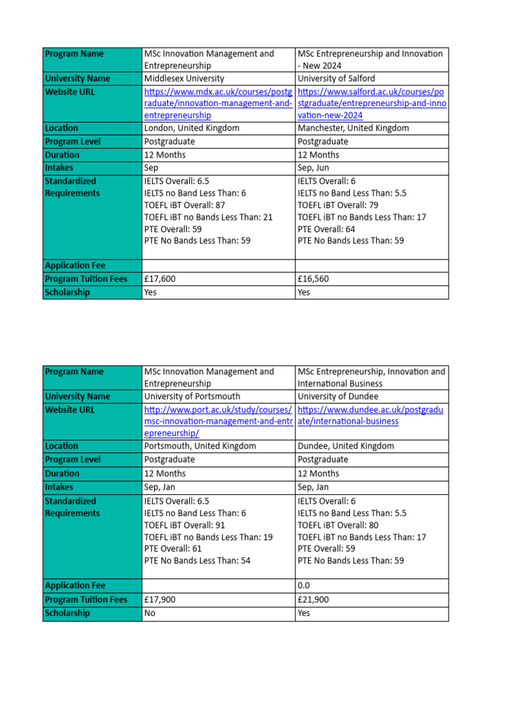 Msc Entrepreneurship And Innovation Pdf
