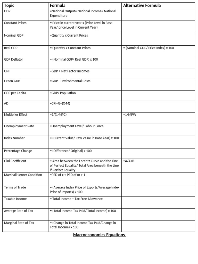 Economics Macroeconomics Formula Sheet Pdf