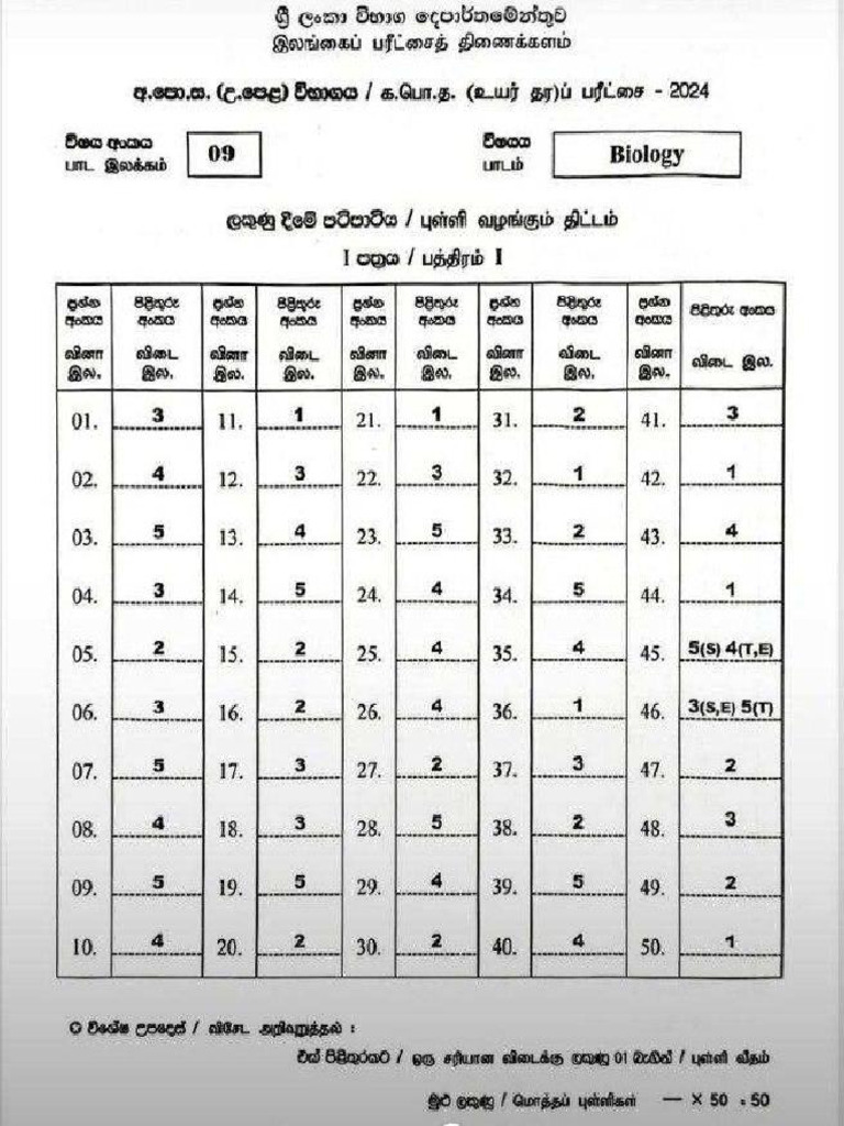 2024 Biology MCQ Marking | PDF