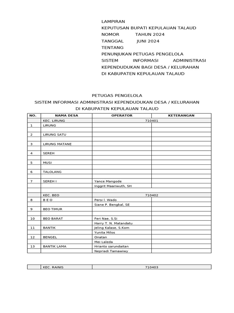 Lampiran Nama Pengelola SIAK Desa 2 2024 | PDF