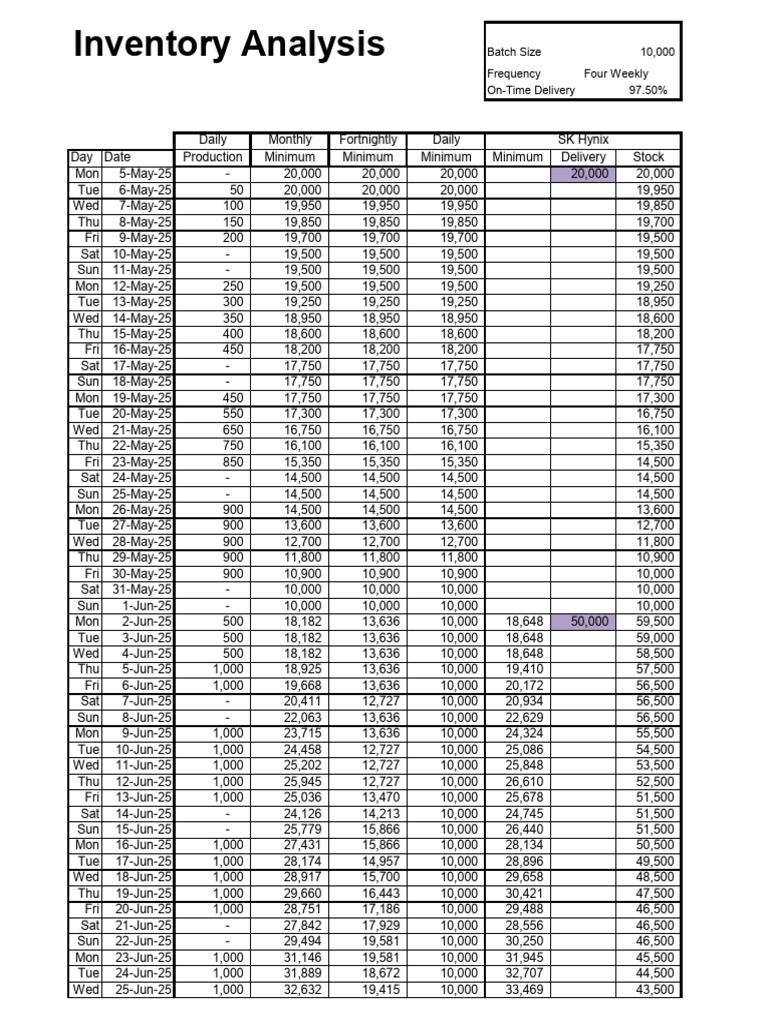 05 NashTec - Appendix 4 - Inventory Analysis and Calculation Template | PDF